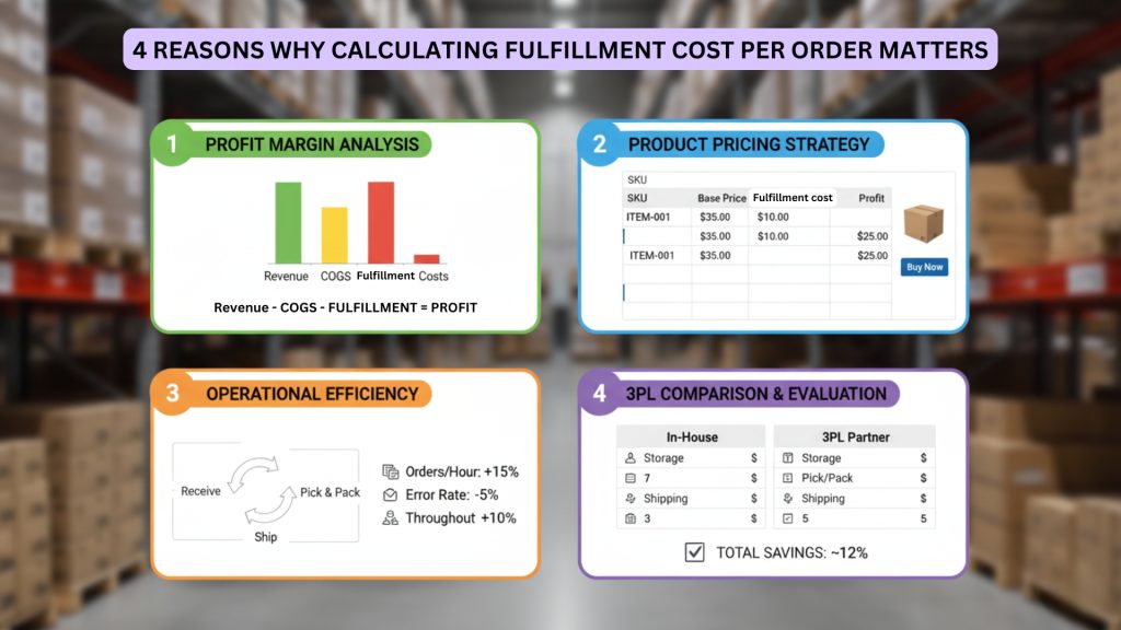 How to Calculate Fulfillment Cost Per Order: A-Z Guide