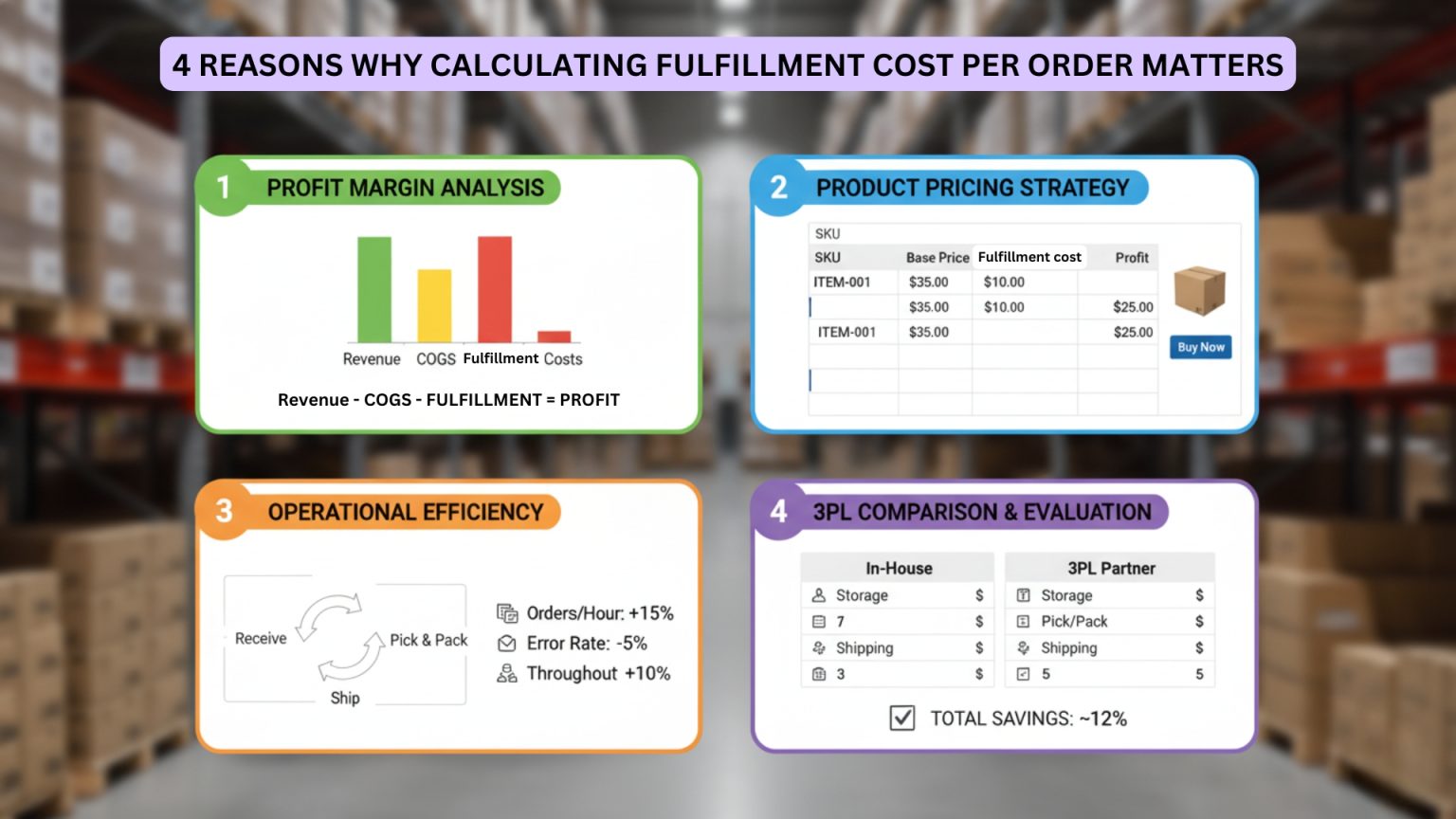 How to Calculate Fulfillment Cost Per Order: A-Z Guide