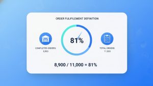 Order Fulfillment Rate: Definition, Formula & Calculation