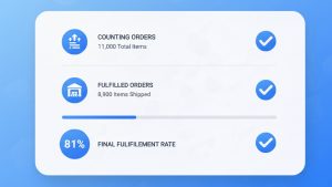 Order Fulfillment Rate: Definition, Formula & Calculation