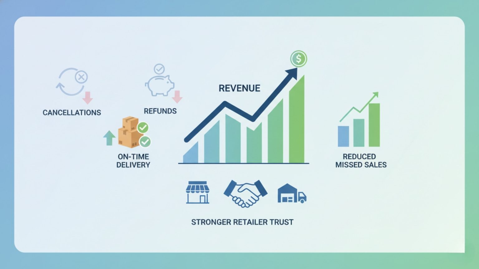 Order Fulfillment Rate: Definition, Formula & Calculation