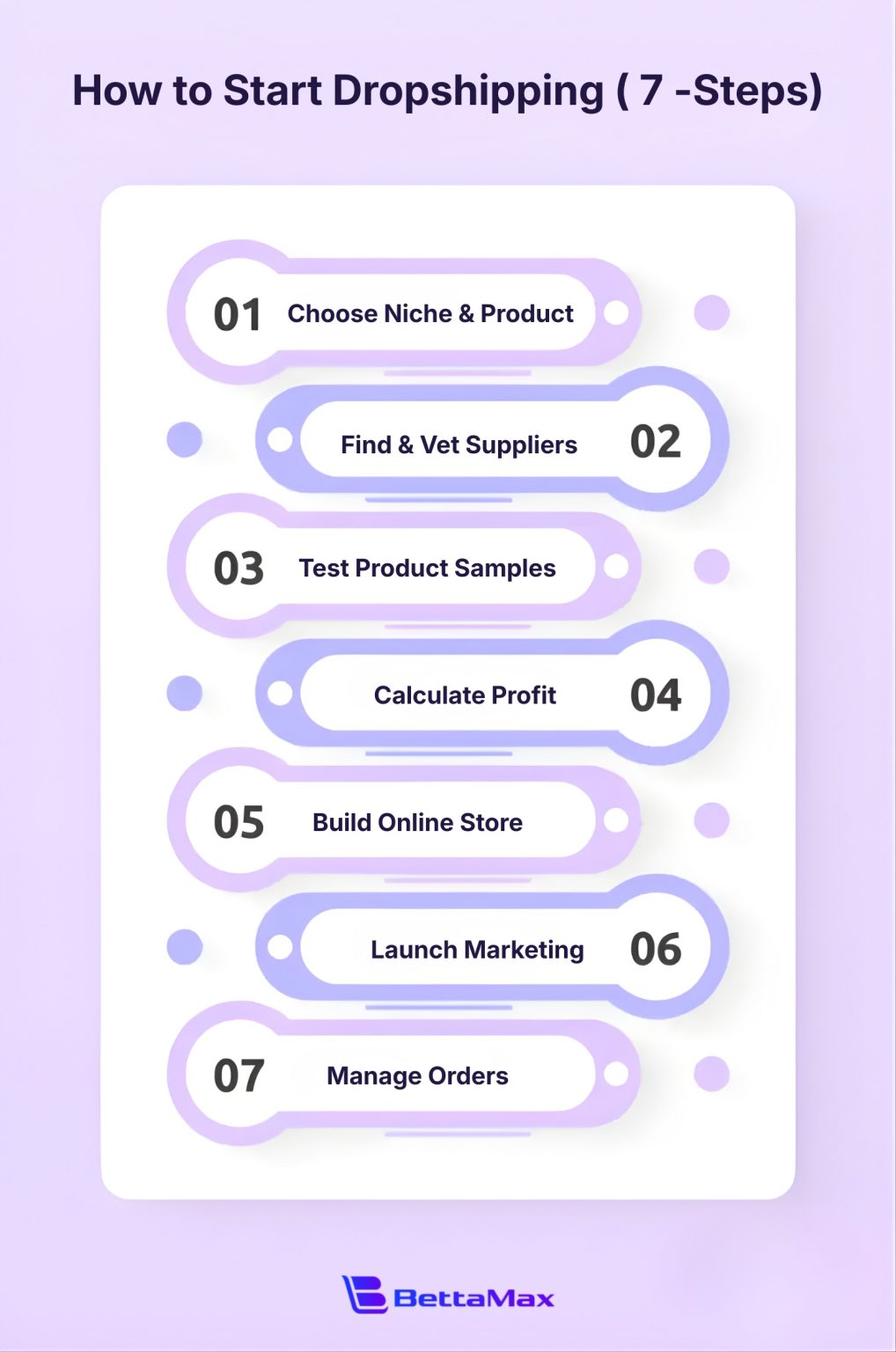 How to Start Dropshipping in 7- steps (Updated 2026)